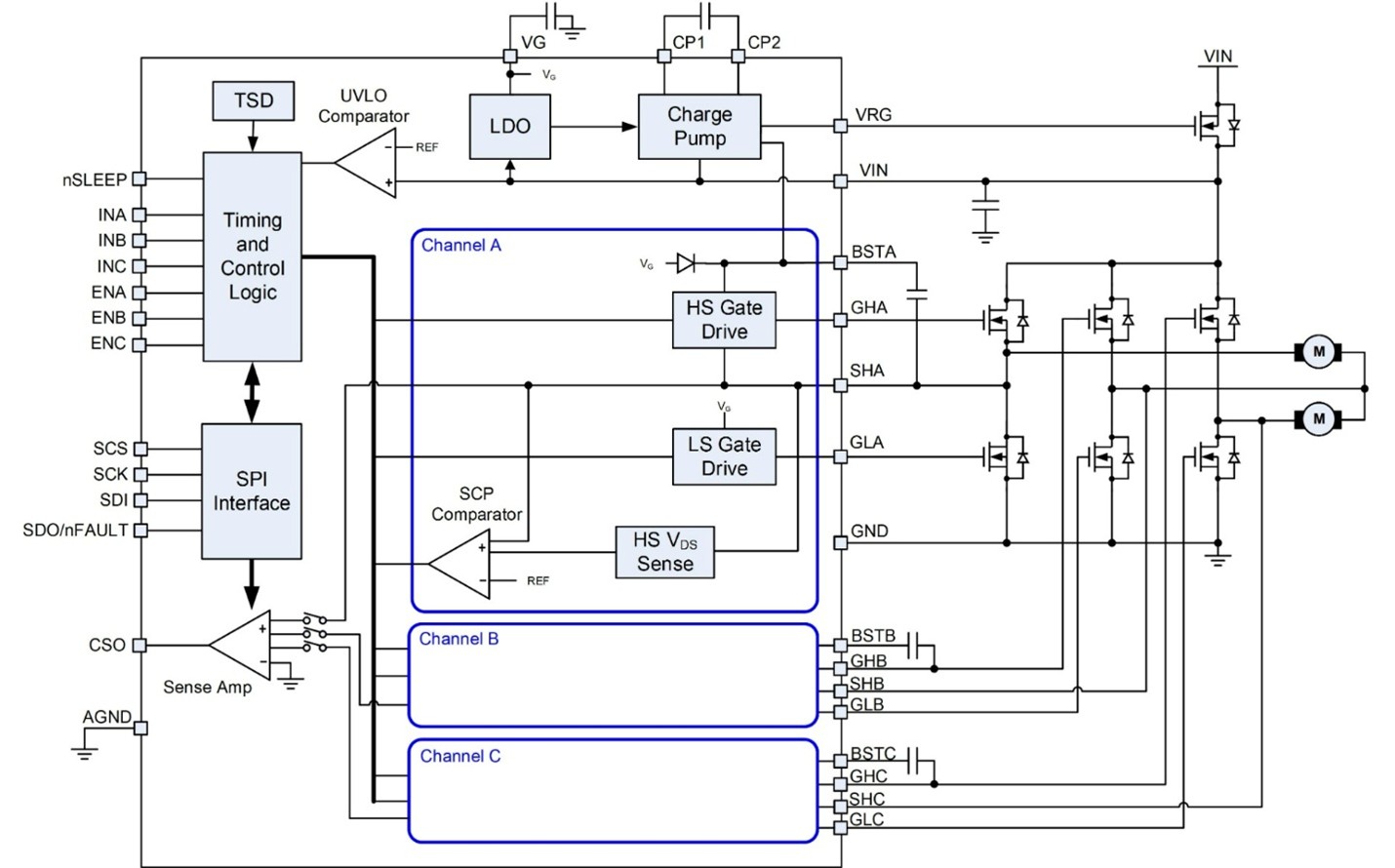 Motor Drive Solutions: Integrated Drivers vs. Gate Drivers