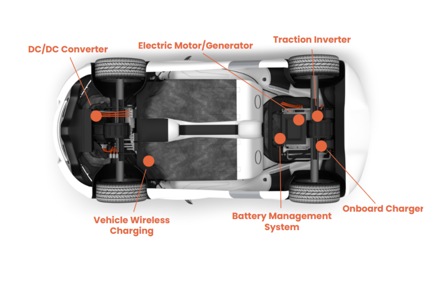 Power Electronics in Vehicle Electrification: Key Solutions | Acton